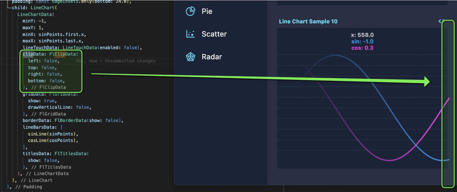 Whenever any clip side is true, all sides are clipped · Issue #1262 · imaNNeo/fl_chart · GitHub
