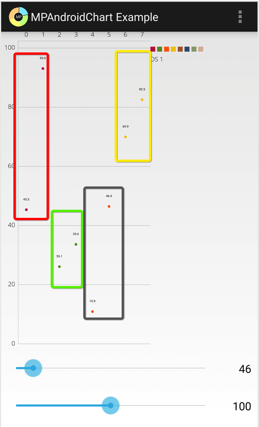 Scatter Chart displays WRONG COLOR for each point · Issue #4571 · PhilJay/MPAndroidChart · GitHub