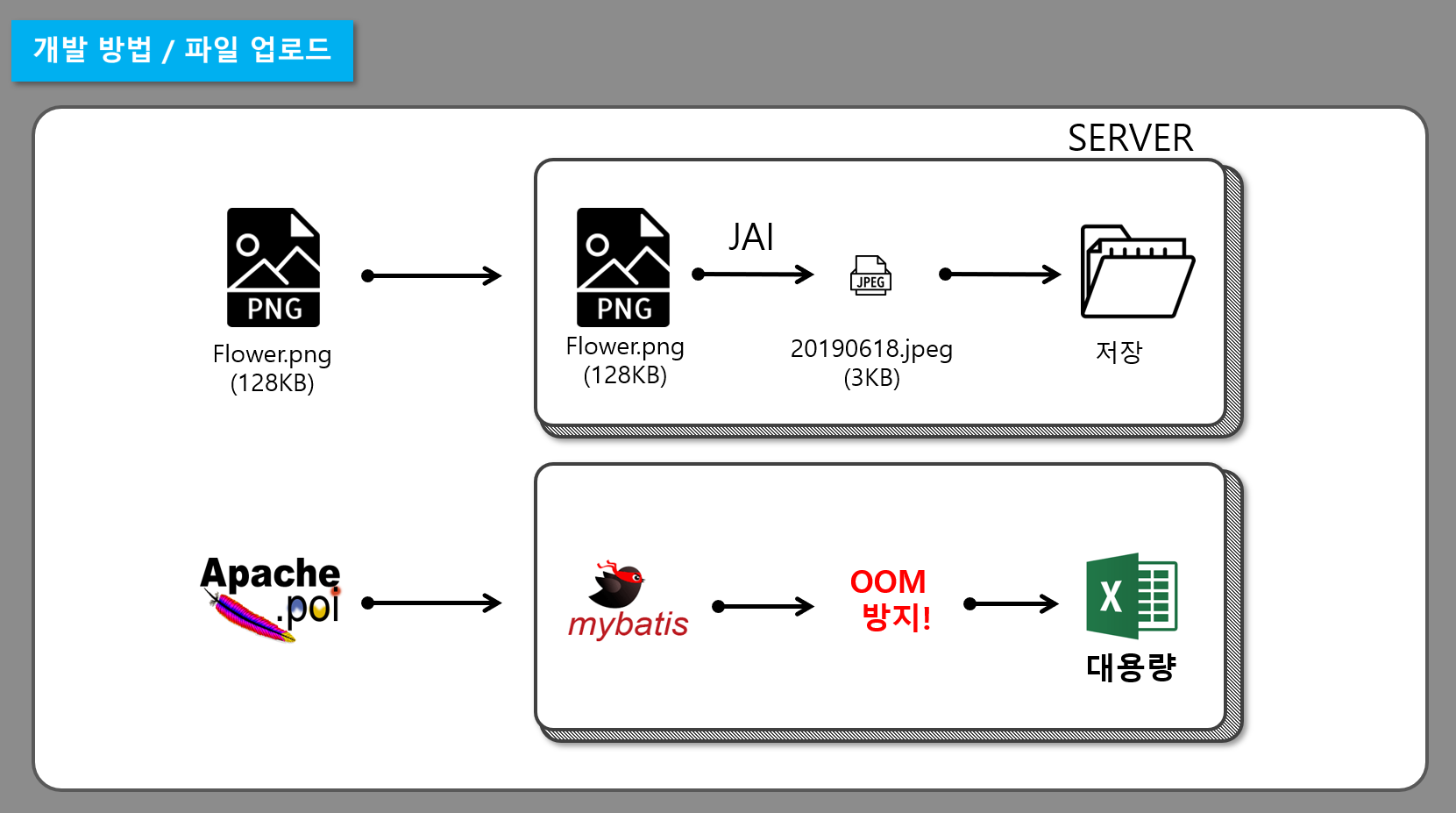 Github Wns8628 Organizationchart 조직도프로그램 Java Spring