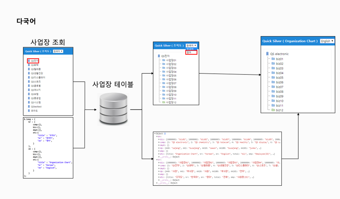Github Wns8628 Organizationchart 조직도프로그램 Java Spring