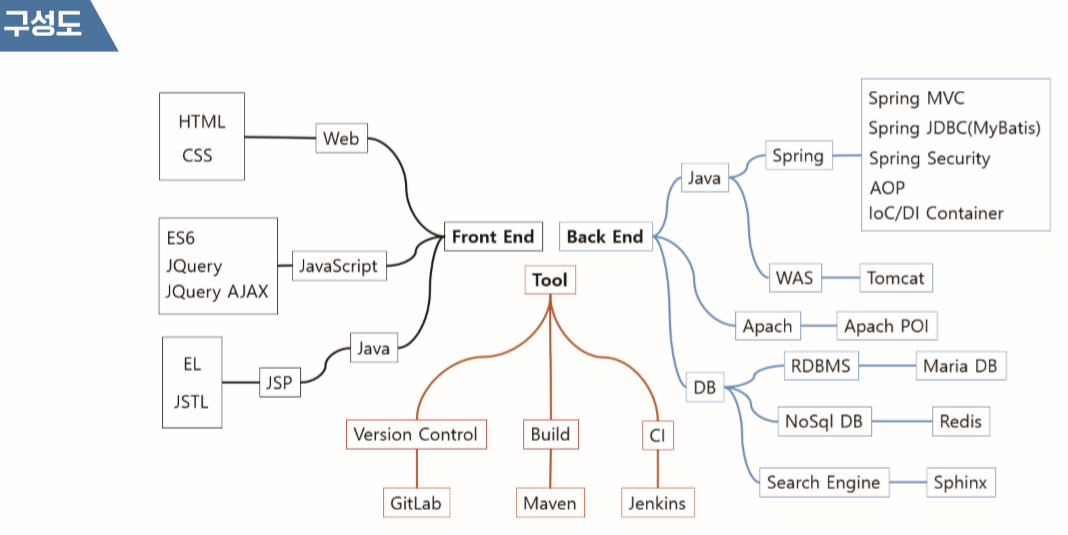 GitHub - wns8628/OrganizationChart: 조직도프로그램 (java - Spring)