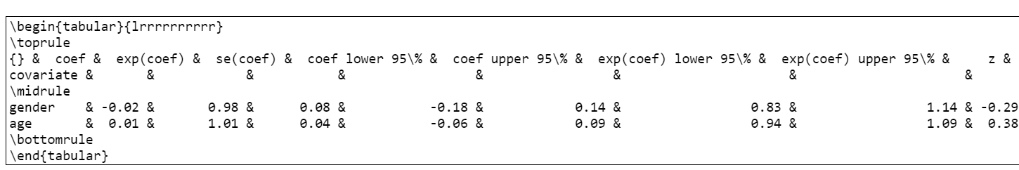 Table rendering issue when generating statsmodels or lifelines library ...