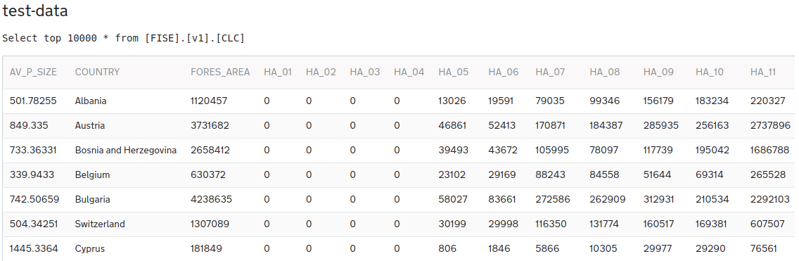 Data connector content · Issue #267 · GSS-Cogs/dd-cms · GitHub
