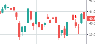 Markers visual improvements · Issue #207 · tradingview/lightweight ...