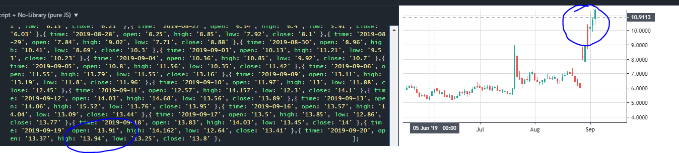 not all prices visible in chart area · Issue #219 · tradingview ...