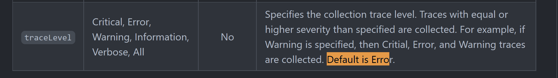 [BUG] If level is omitted, the tool does not display all events in the named channel, spanning ...