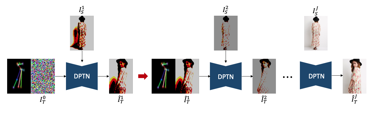 GitHub - gkalstn000/DPTN_step