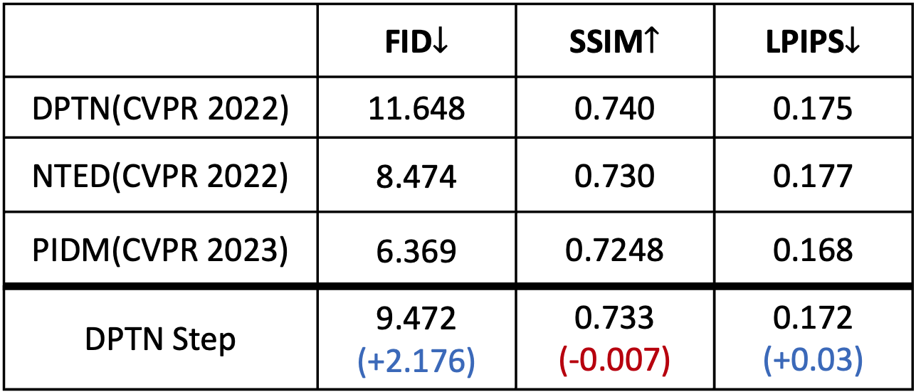 GitHub - gkalstn000/DPTN_step