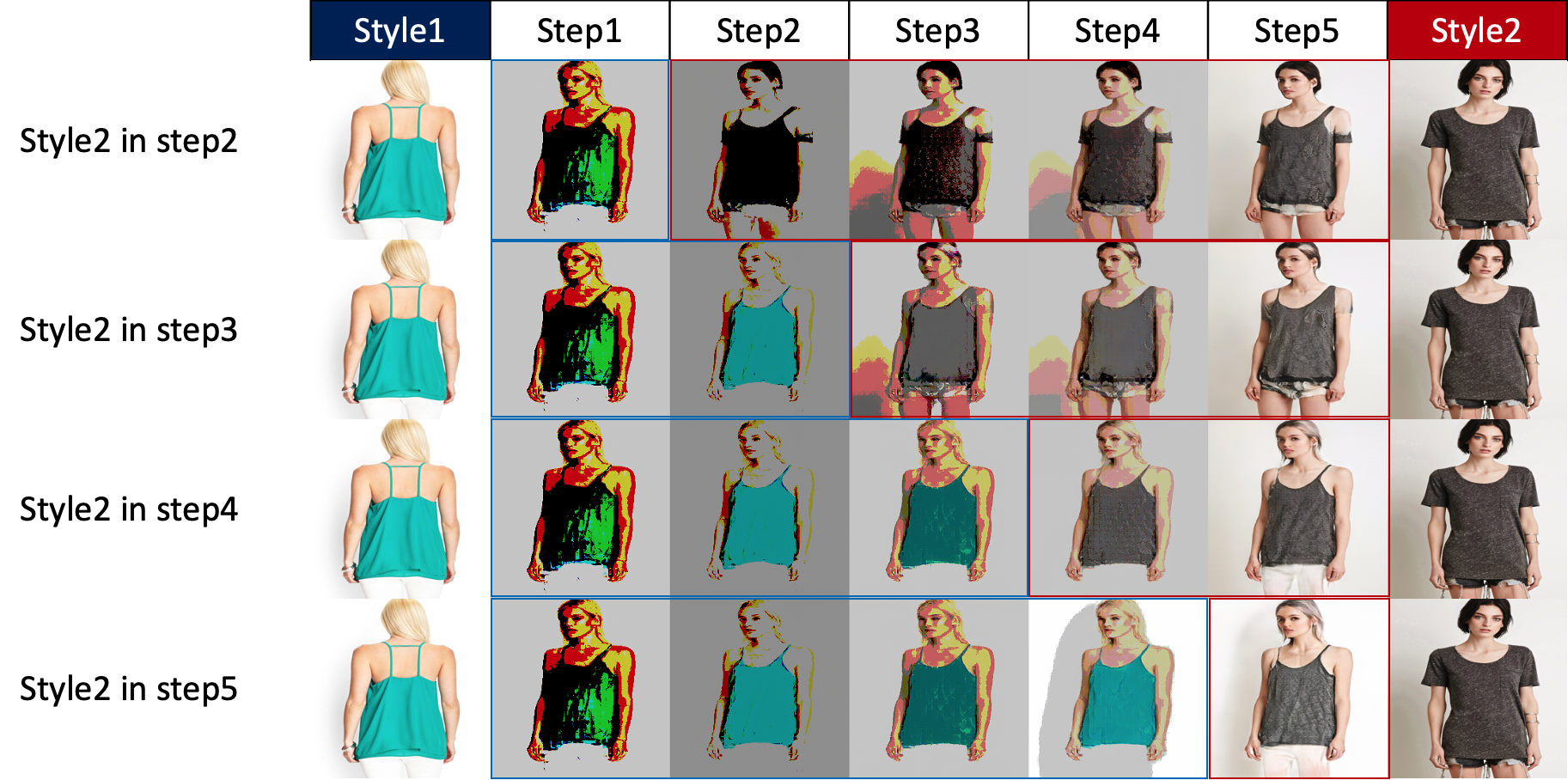 GitHub - gkalstn000/DPTN_step