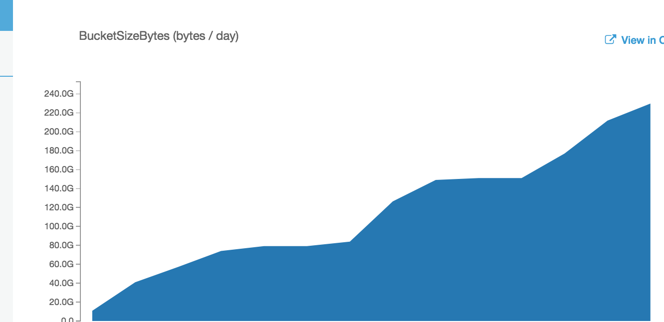 GitHub - vinhlh/frontendmasters-crawler: A demo of a serverless crawler built on AWS Lambda ...
