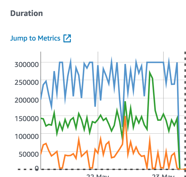 GitHub - vinhlh/frontendmasters-crawler: A demo of a serverless crawler ...