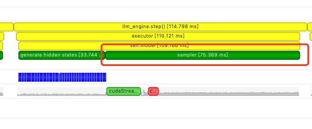 Question about sampler. It takes too much time · Issue #249 · vllm-project/vllm · GitHub
