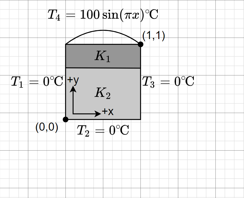 Bugs report: auto-cropping when exporting PDF · Issue #595 · jgraph ...