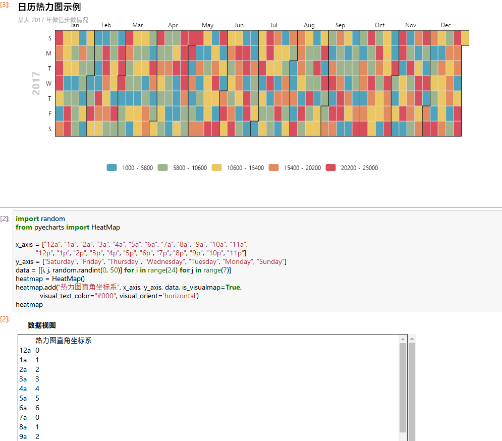 Heatmap 里面，数据视图显示的数据错误 · Issue #246 · pyecharts/pyecharts · GitHub