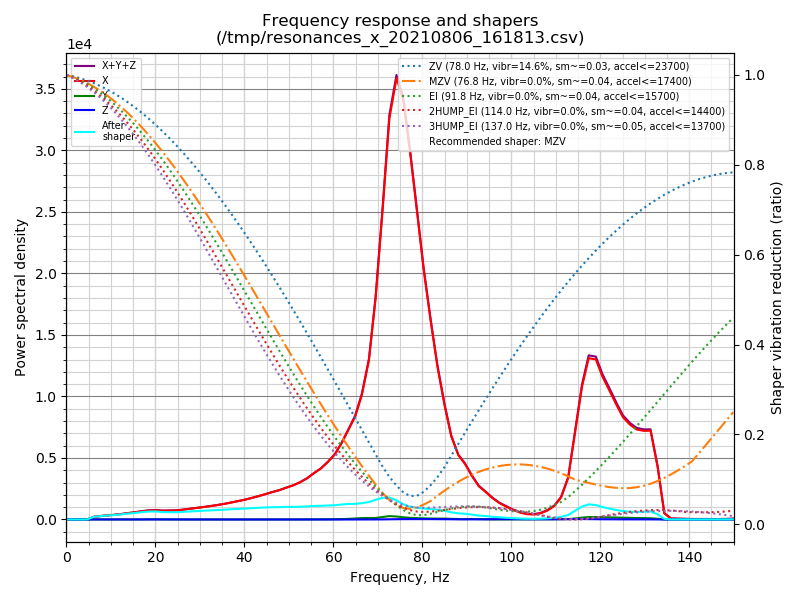 [FR] Alternative resonance testing methods with the ADXL345 · Issue ...
