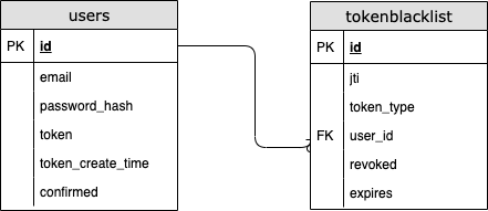 GitHub - linewalks/Flask-Skeleton: Flask skeleton code