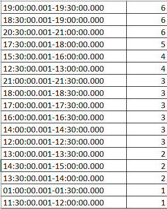 GitHub - TomarGunjan/MapReduceLogAnalyser_Gunjan: Repository to solve ...