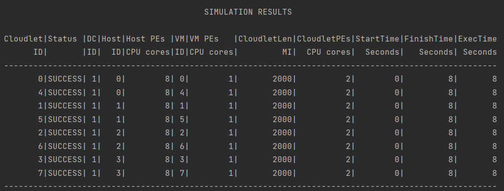 GitHub - TomarGunjan/CloudSimExtension