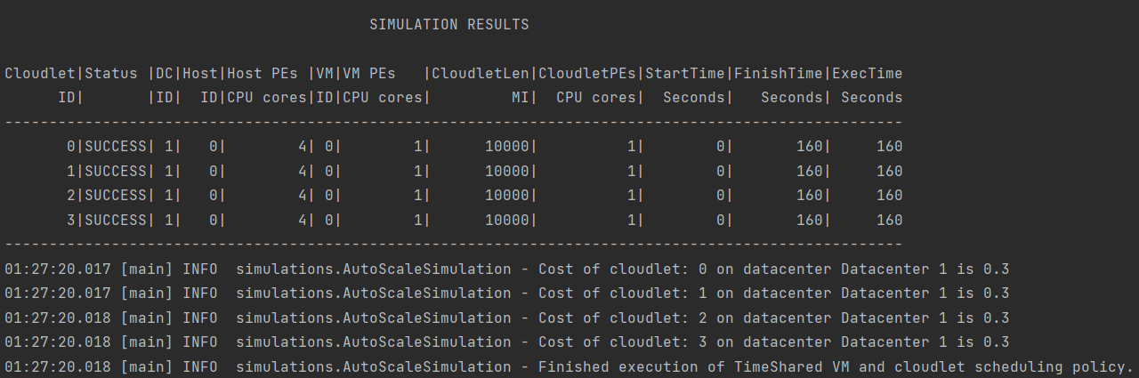 GitHub - TomarGunjan/CloudSimExtension