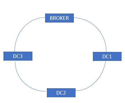GitHub - TomarGunjan/CloudSimExtension