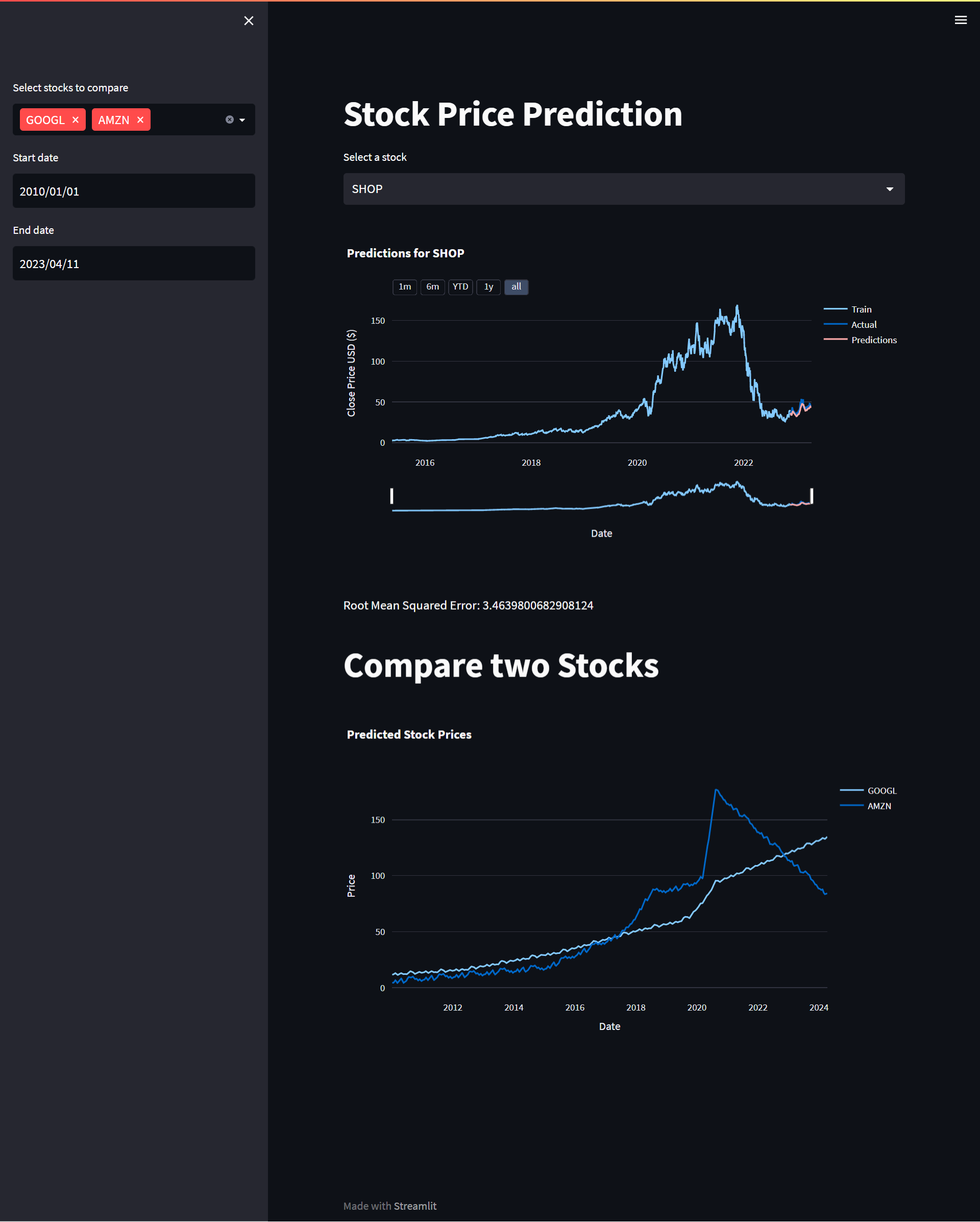 GitHub - saurabhpatel98/Predicting_Stock_Prices_with_LSTM_Streamlit