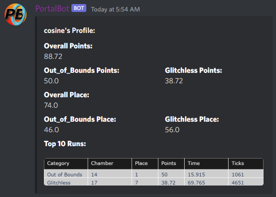 Add contextualization to profile ranking · Issue #26 · Em0nky/PortalBot · GitHub