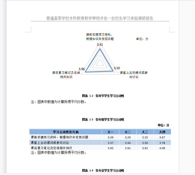 Display Of Docx Does Not Match Document · Issue 90 · Plangrid React File Viewer · Github