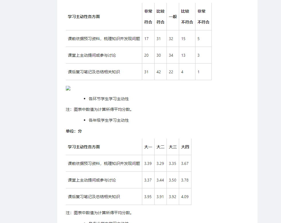 Display Of Docx Does Not Match Document · Issue 90 · Plangrid React File Viewer · Github