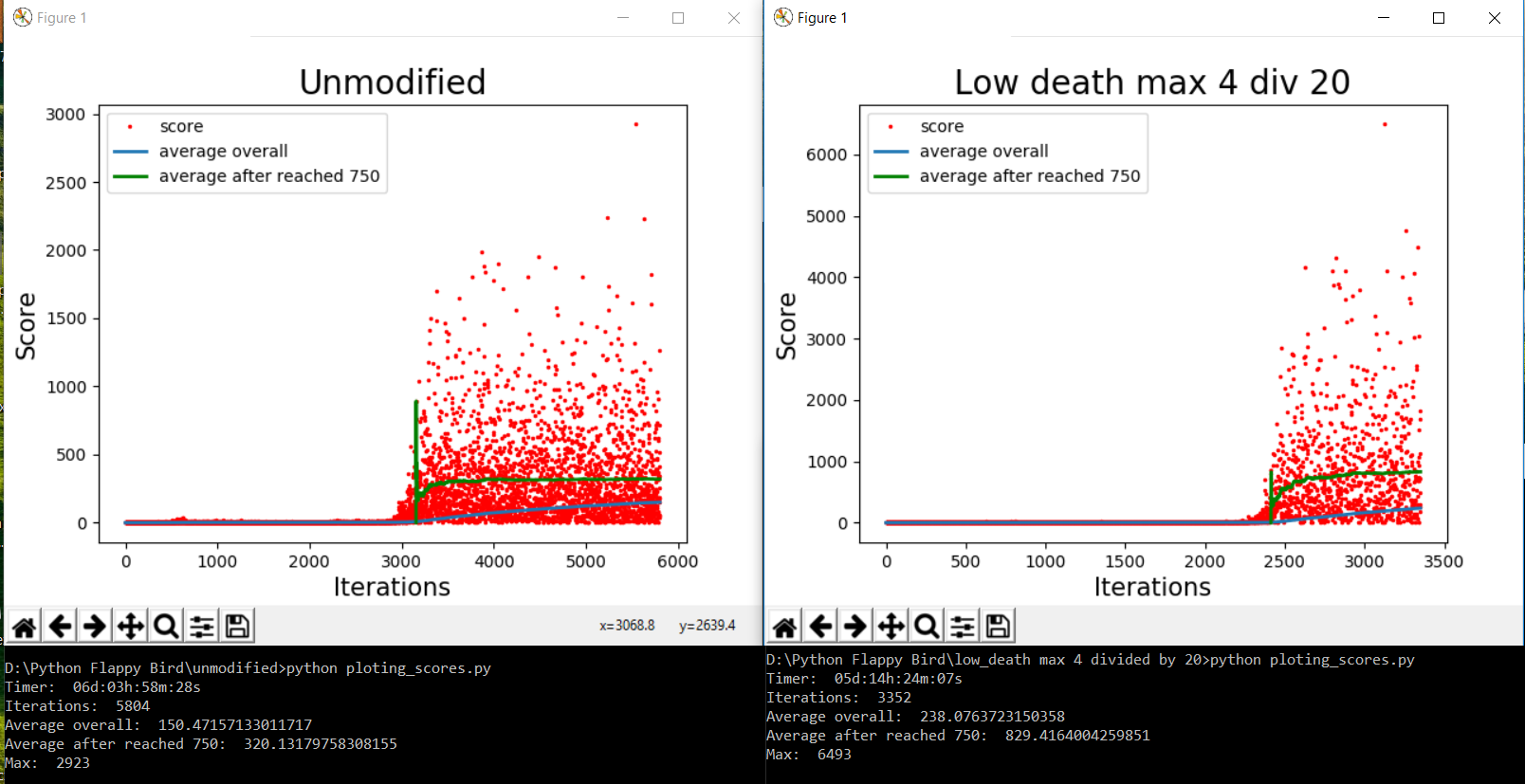GitHub - Peteef/Flappy-Bird-Q-Learning: Our implementation of ML bot for Flappy Bird game