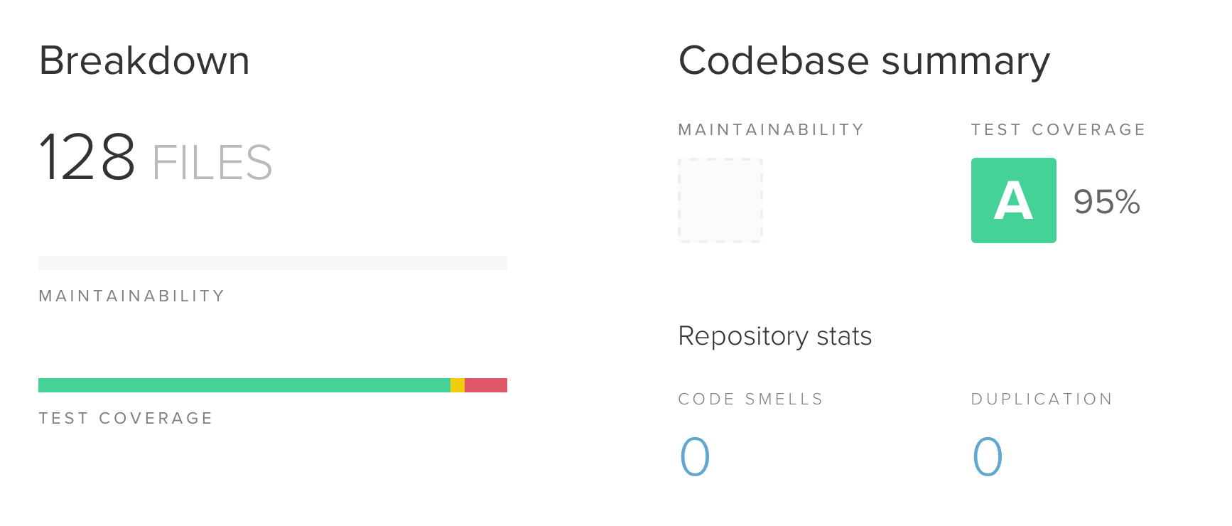 activate CodeClimate quality dashboard · Issue #356 · SAP/jenkins-library · GitHub