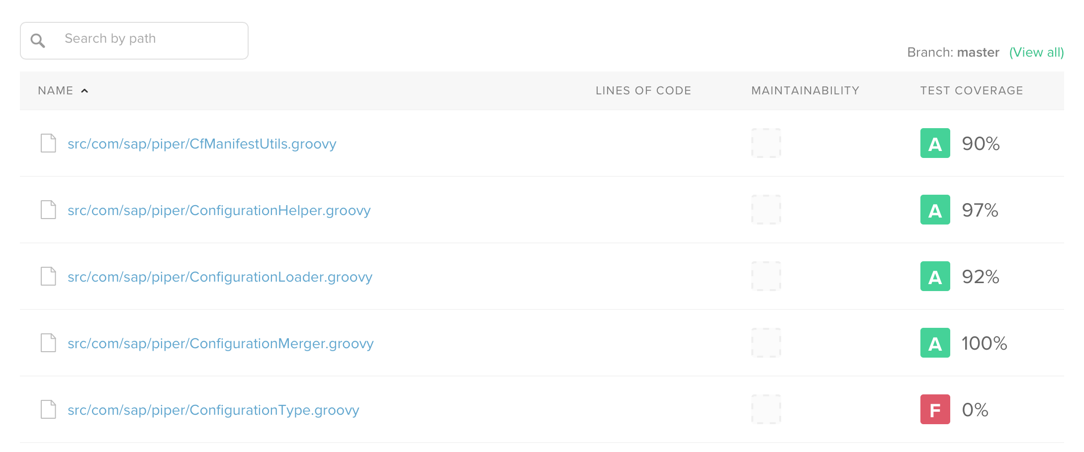 activate CodeClimate quality dashboard · Issue #356 · SAP/jenkins-library · GitHub
