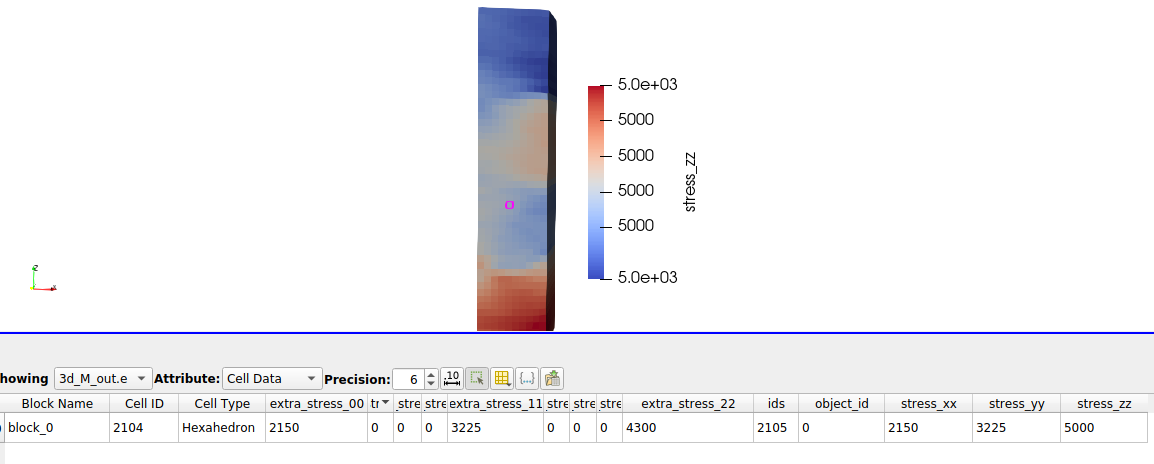 ComputeExtraStressConstant - Function input? · idaholab moose · Discussion #21023 · GitHub