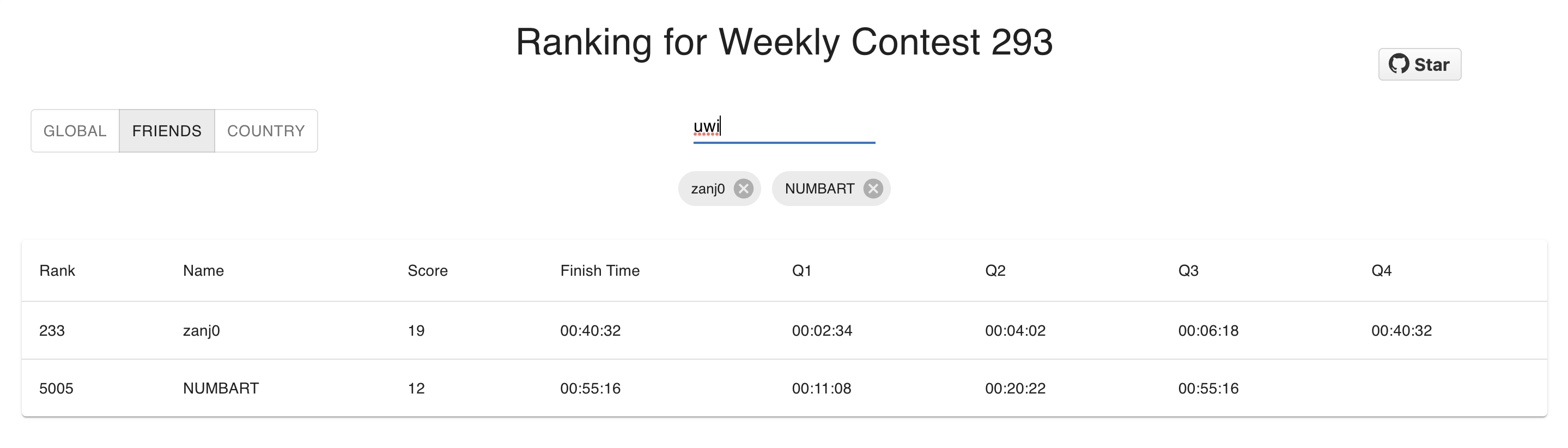 GitHub - NUMBART/leetboard: Site for creating and viewing friend and country leaderboards for ...