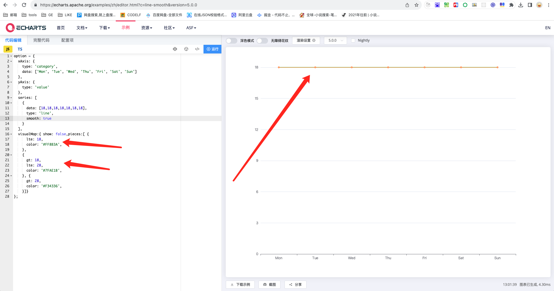 Bug 解惑由于pieces设置的值和数据一样导致会出现多一条重叠线新版和旧版都会这样存在能告知原因提供下解决方案吗 · Issue 19057 · Apache