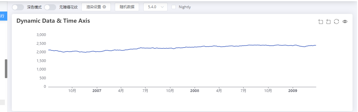 [Feature] About dataZoom Back;关于dataZoom放大后回退 · Issue #17999 · apache/echarts · GitHub