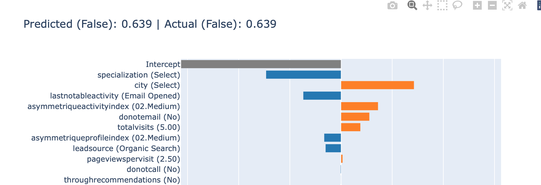 Local Explanation Threshold Fix · Issue 284 · Interpretml Interpret · Github