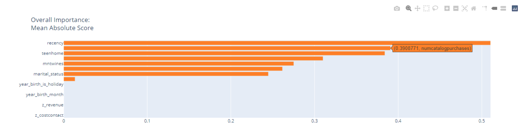 Global Explanations Feature Importance Missing Features · Issue 285 · Interpretml Interpret
