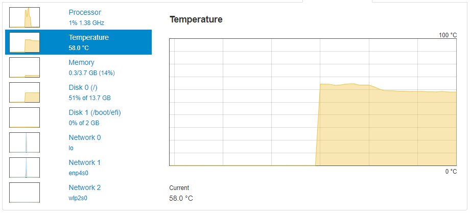 [FR] Add support for Dell Wyse 5010 CPU temp · Issue #43 · Renaud11232/OctoPrint-Resource ...