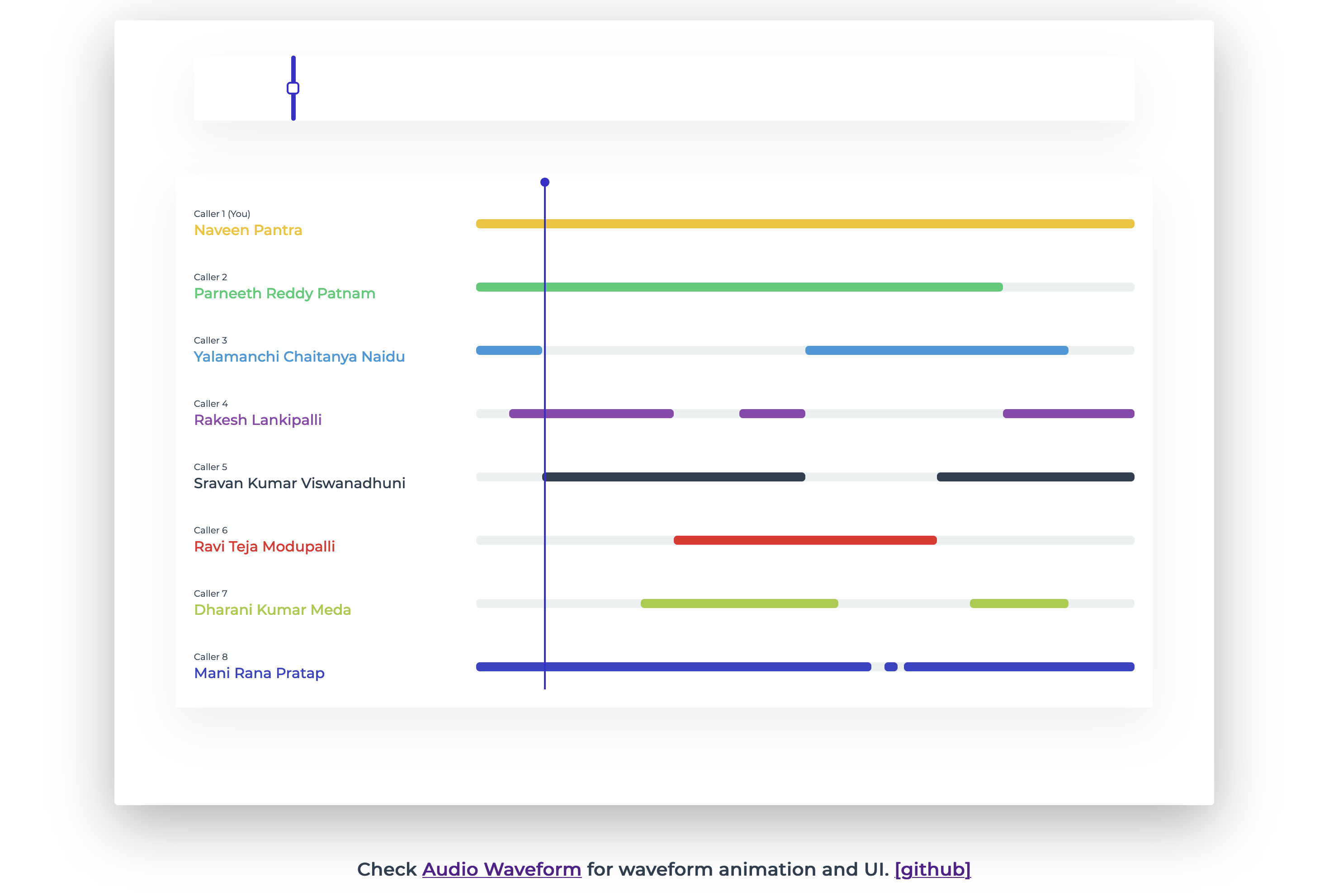 GitHub - NaveenPantra/call-participants