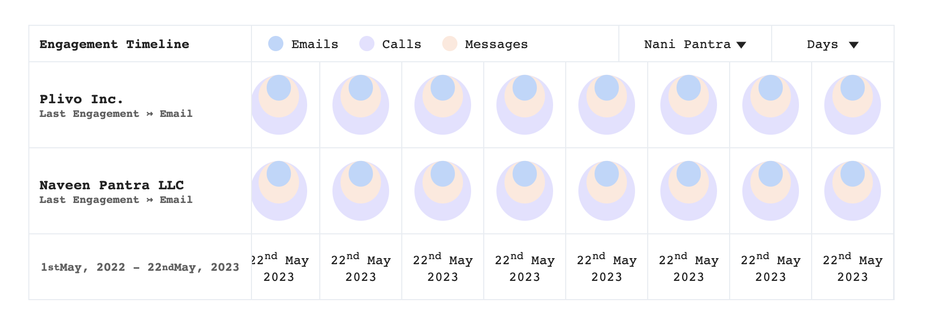 GitHub - NaveenPantra/time-series-bubble-chart: A CSS time series ...