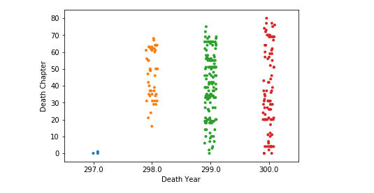 Github Himanshun3data Visualization Stripplot Swarmplot Boxplot And Violin Plot Using Seaborn 