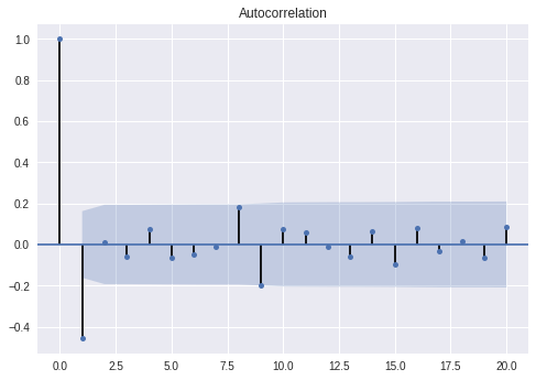 GitHub - himanshun3/Time-Series-Forecasting-Climate-Change: Using ARMA ...