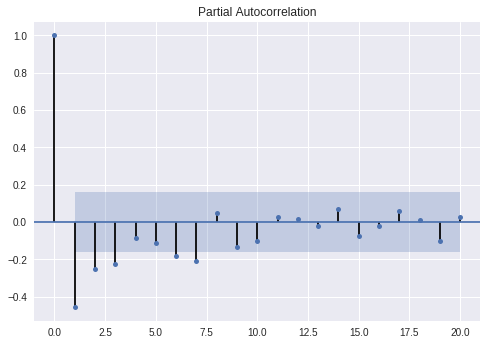 GitHub - himanshun3/Time-Series-Forecasting-Climate-Change: Using ARMA ...