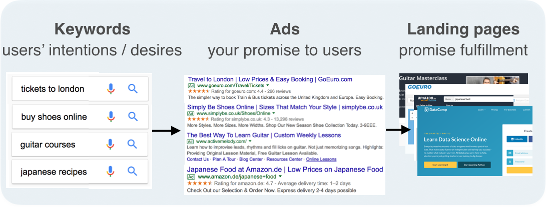 GitHub - himanshun3/Generating-Keywords-for-Google-Ads