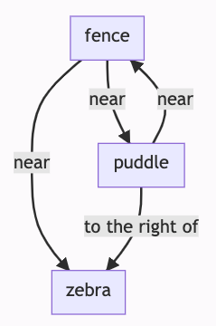 How to change flowchart orientation? · Issue #1779 · mermaid-js/mermaid ...