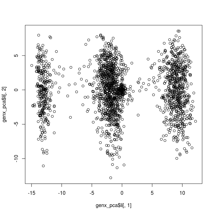 find.cluster not clustering groups · Issue #230 · thibautjombart ...