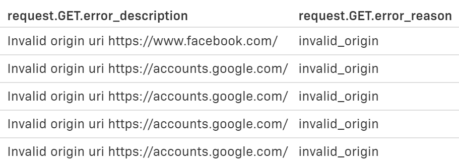 invalid_origin error in OpenID Connect flow with Google after enabling self-service registration ...