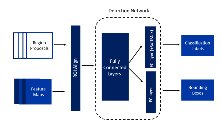 GitHub - PriyankaVelagala/Object-Detection-of-Rare-Categories: Object ...