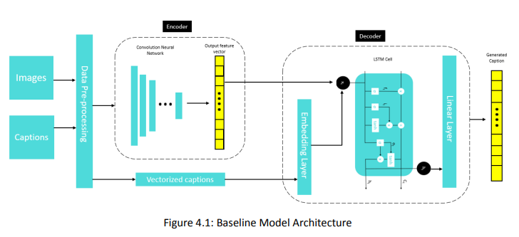 GitHub - PriyankaVelagala/Image-Captioning-Project: Image Captioning using Soft Attention ...
