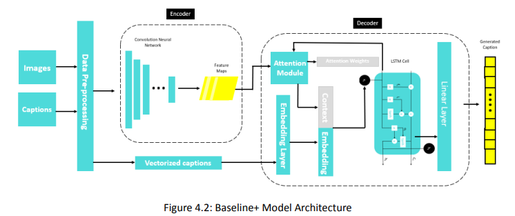 GitHub - PriyankaVelagala/Image-Captioning-Project: Image Captioning using Soft Attention ...